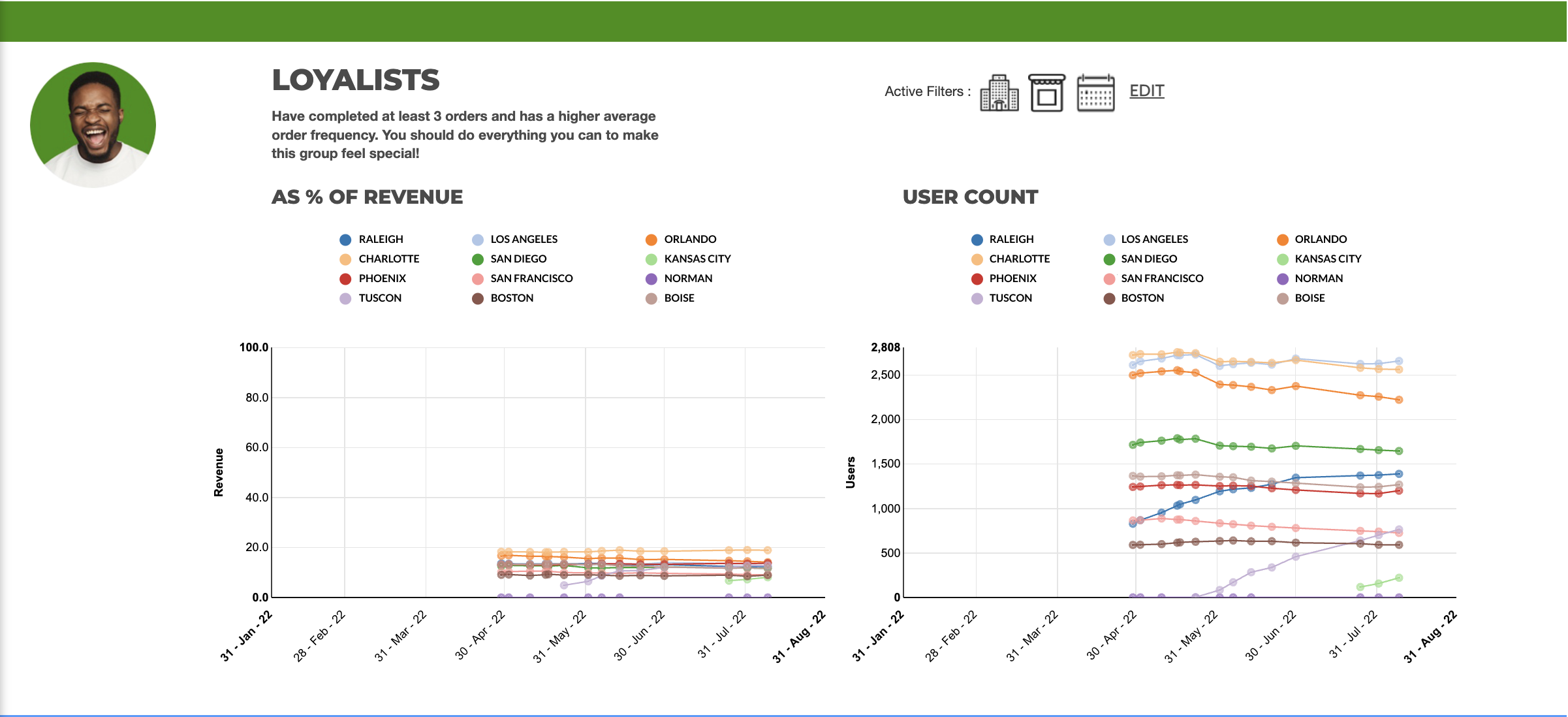 Guest Journey – Incentivio